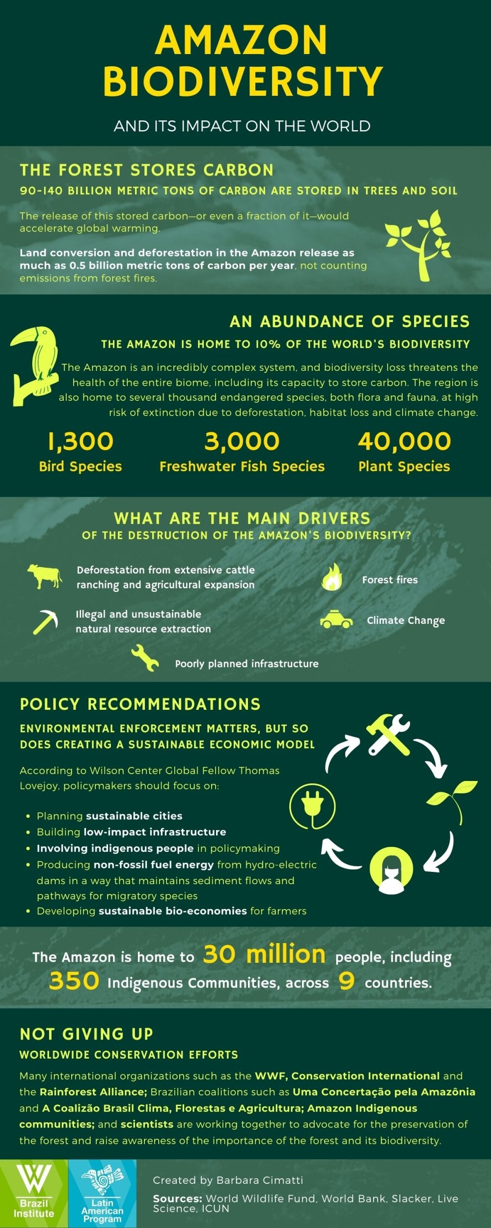 Amazon Biodiversity and its Impact on the World | Wilson Center