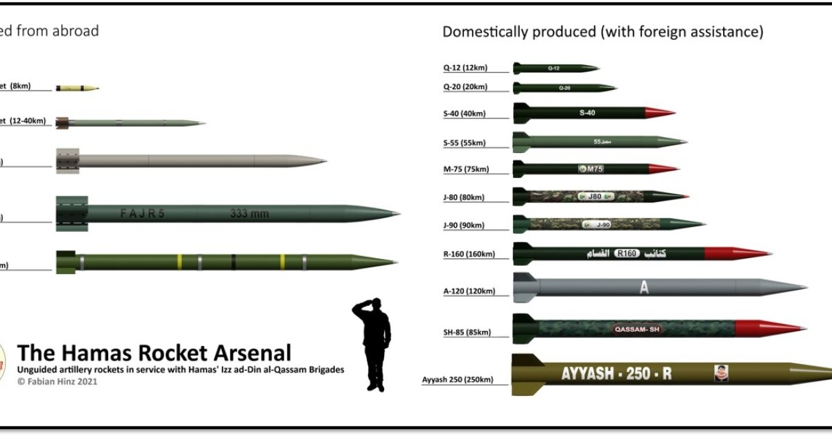 Iran Transfers Rockets to Palestinian Groups | Wilson Center