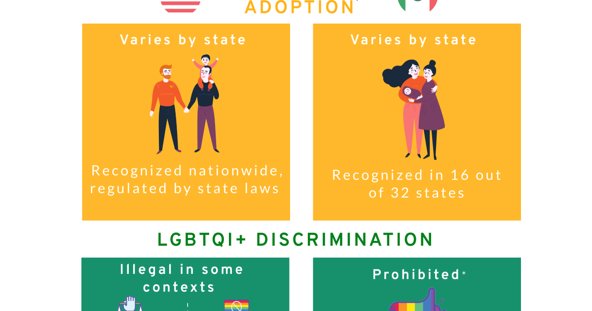 Infographic | LGBTQI+ Rights in Mexico and the United States | Wilson ...